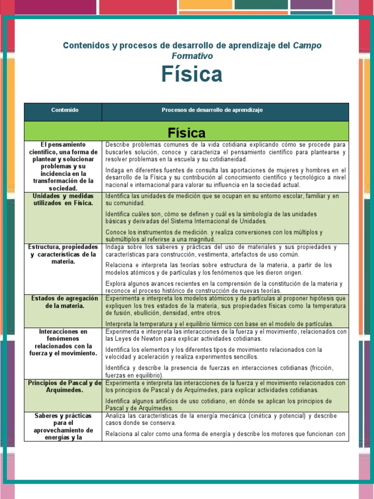 F Sica 2 | PDF | Fuerza | Importar