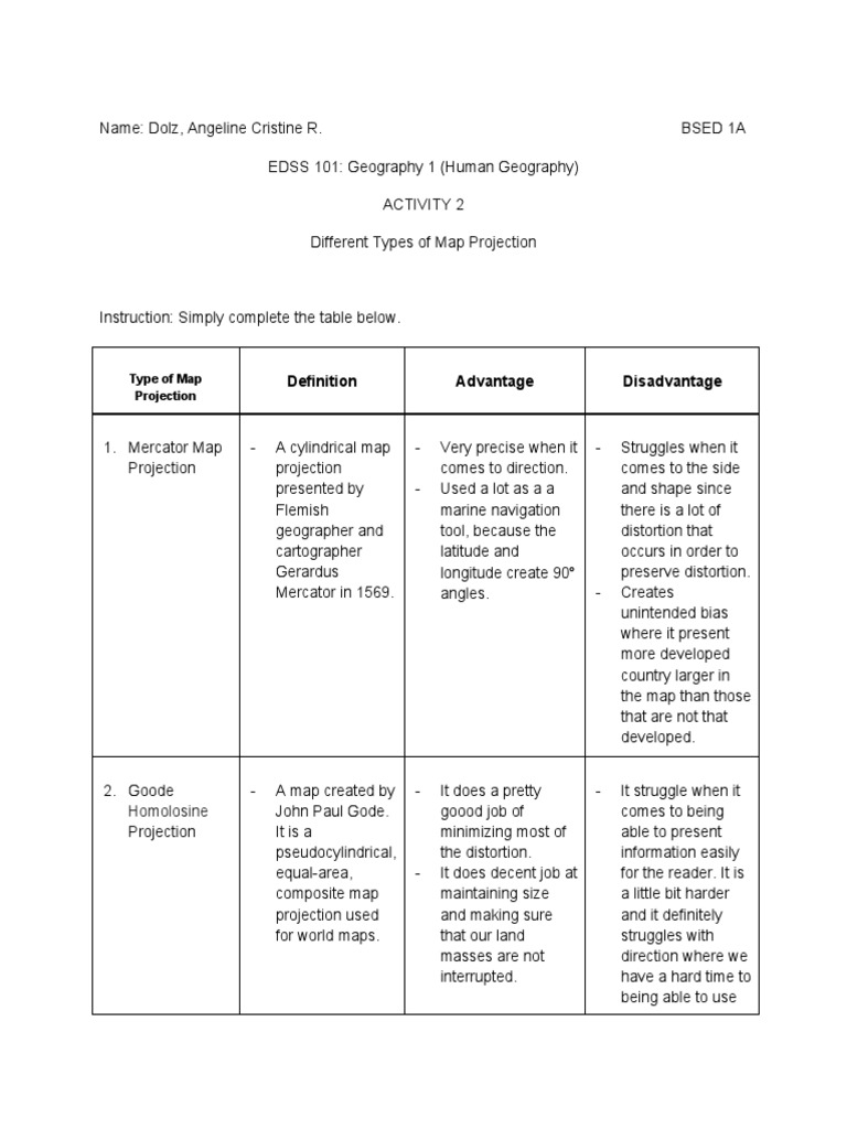 EDSS 101 - Human Geography Activity 2 | PDF | Navigation | Cartography