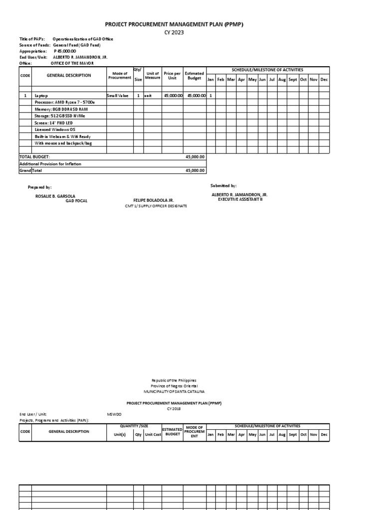 PPMP 2023 (Gad) | PDF