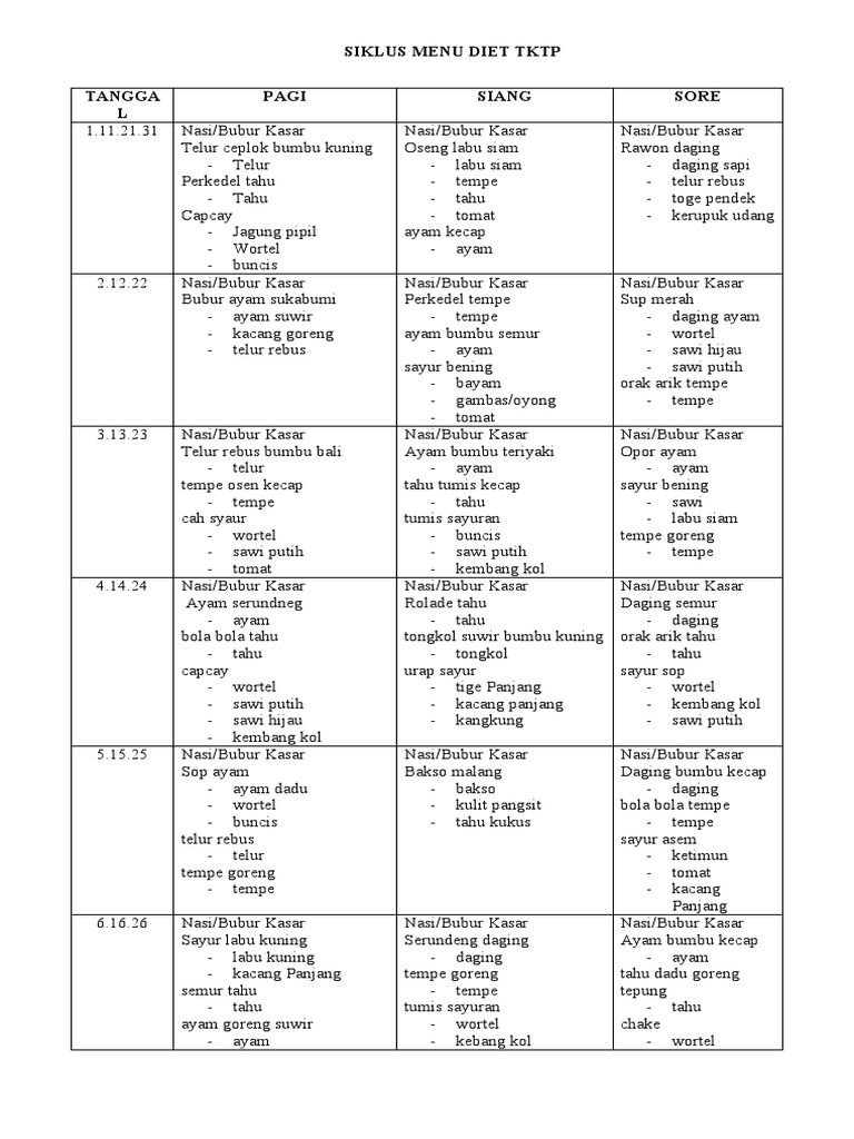 Siklus Menu Diet TKTP | PDF