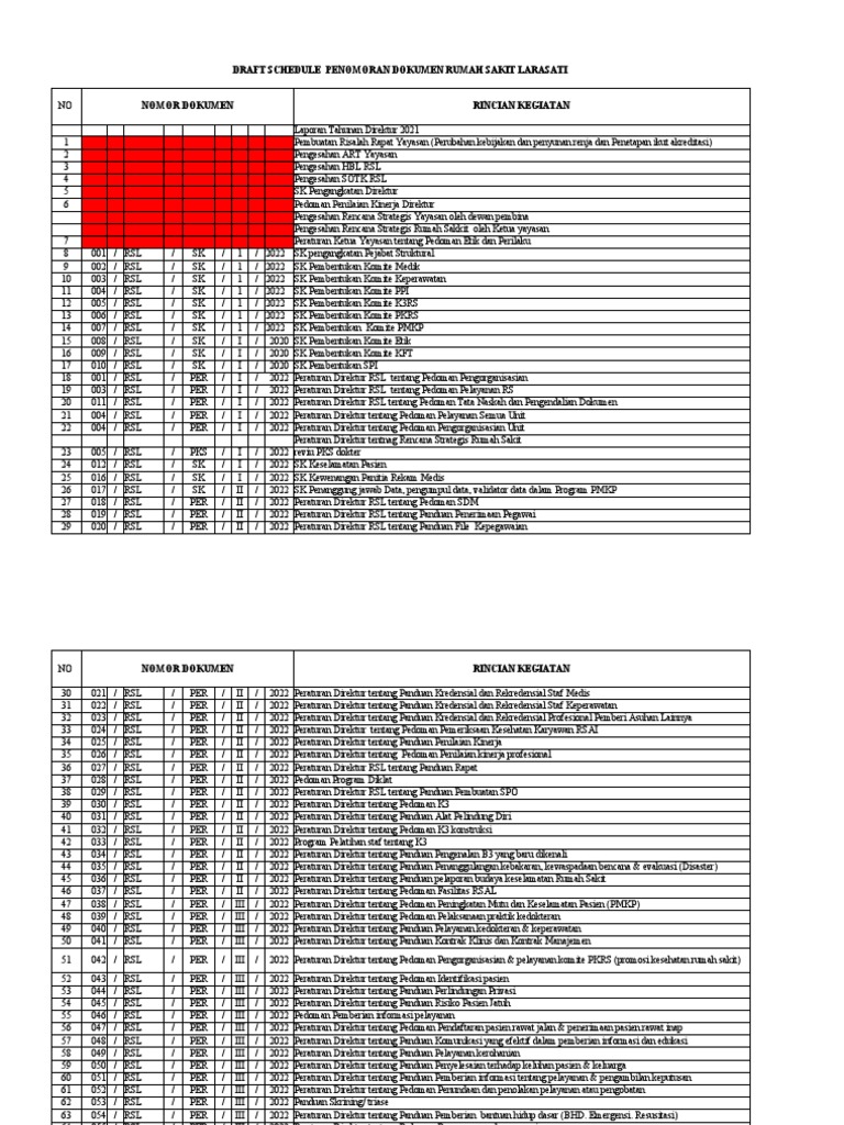 Draft Time Schedule Penerbitan Dokumen RSL | PDF