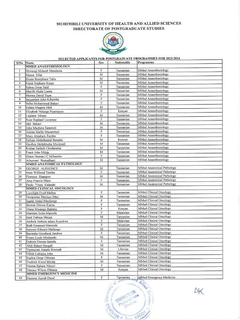 Selected MUHAS PG Applicants 2023 2024-1-2 | PDF