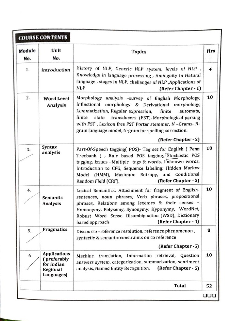 NLP Techmax NLP | PDF | Morphology (Linguistics) | Word