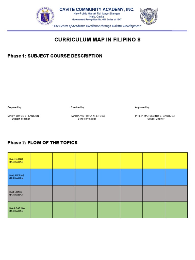 Cmap Template | PDF