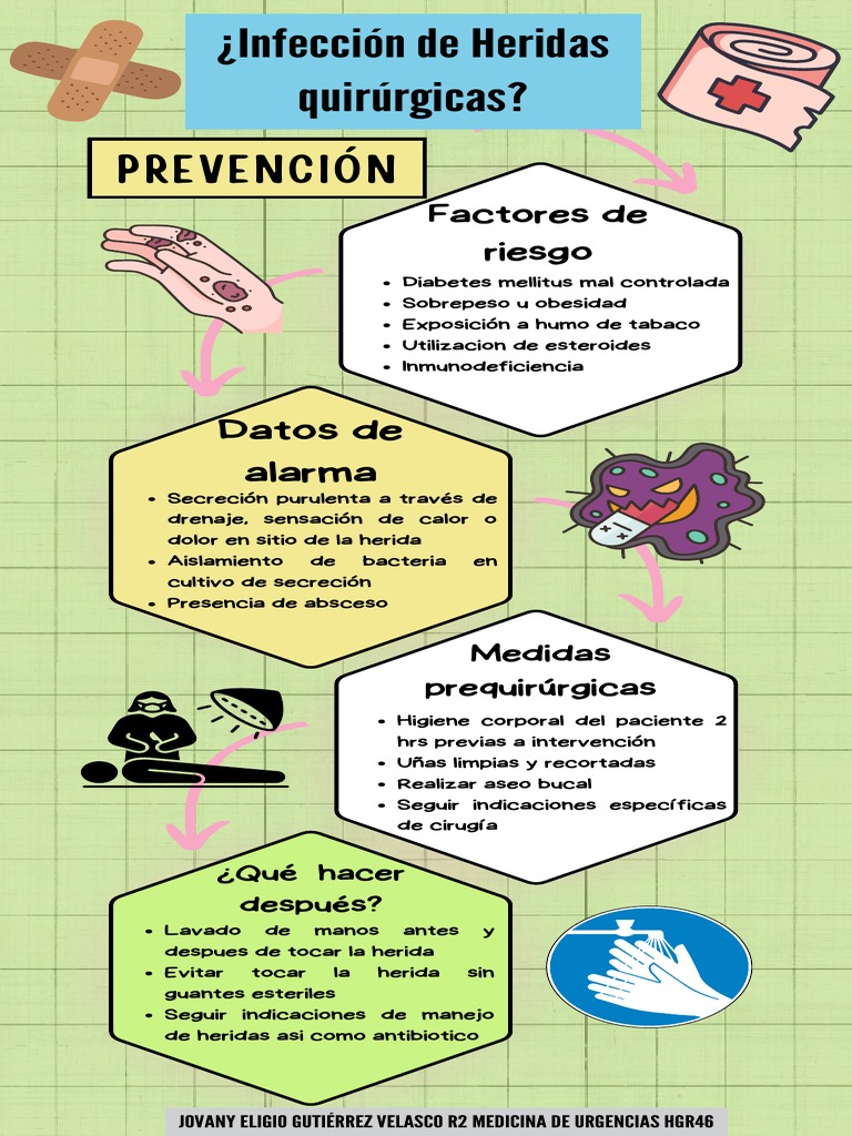 Infografia Heridas Quirúrgicas | PDF