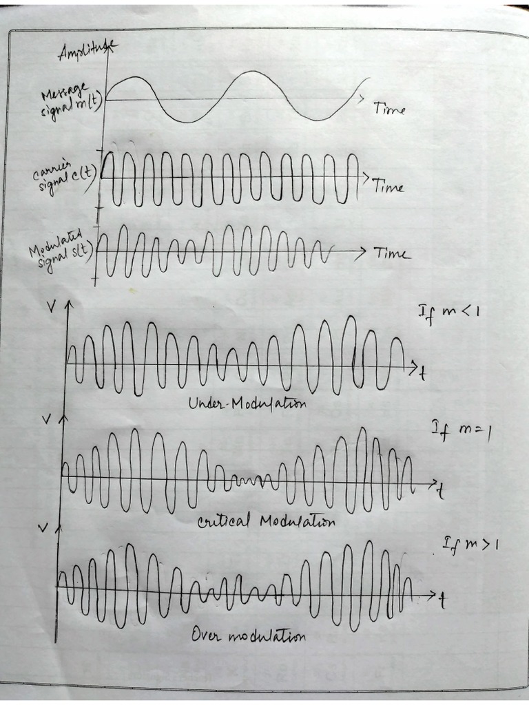Electronics Practical Pdf
