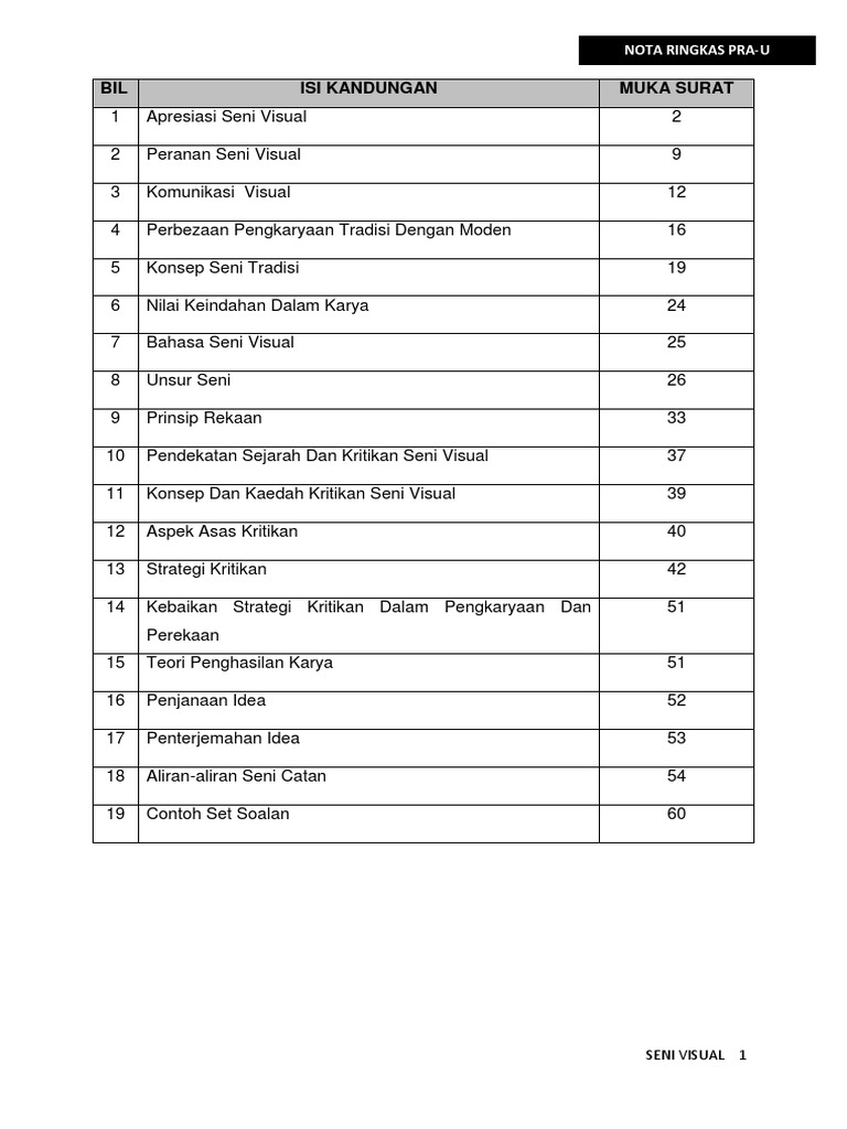 Nota Ringkas PSV | PDF
