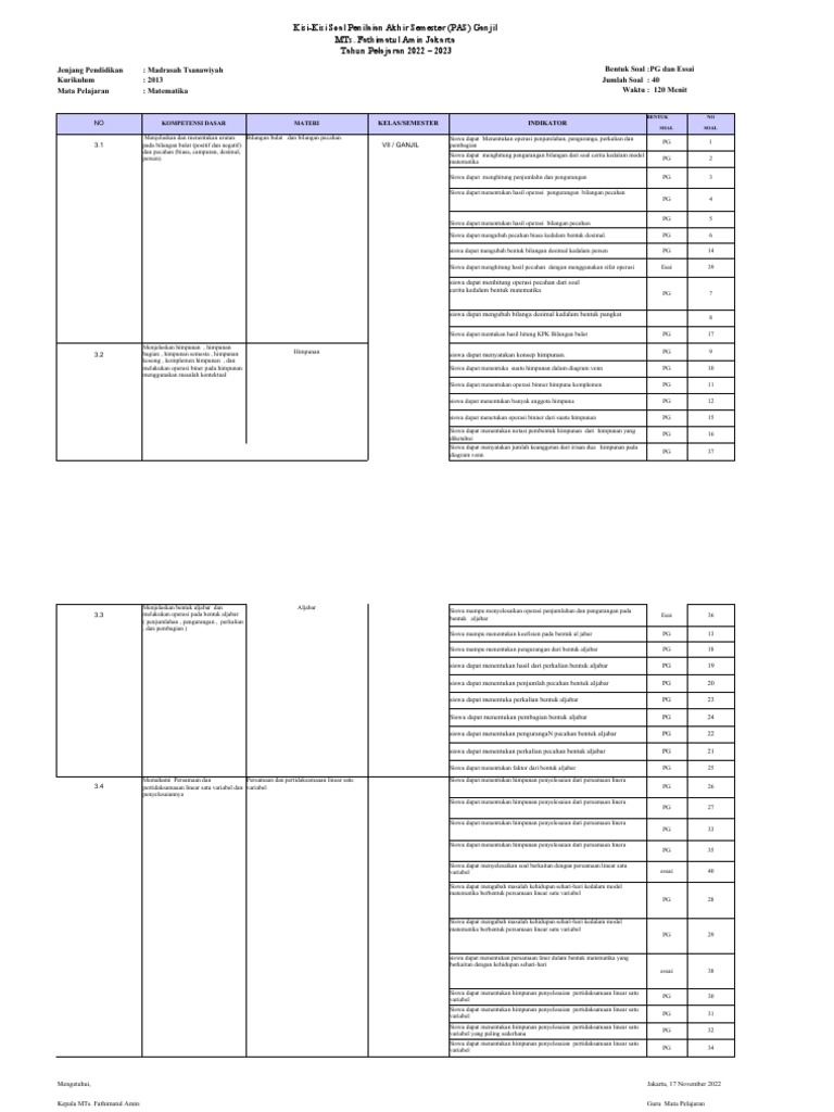 Kisi-Kisi PAS MTK Kelas 7 | PDF