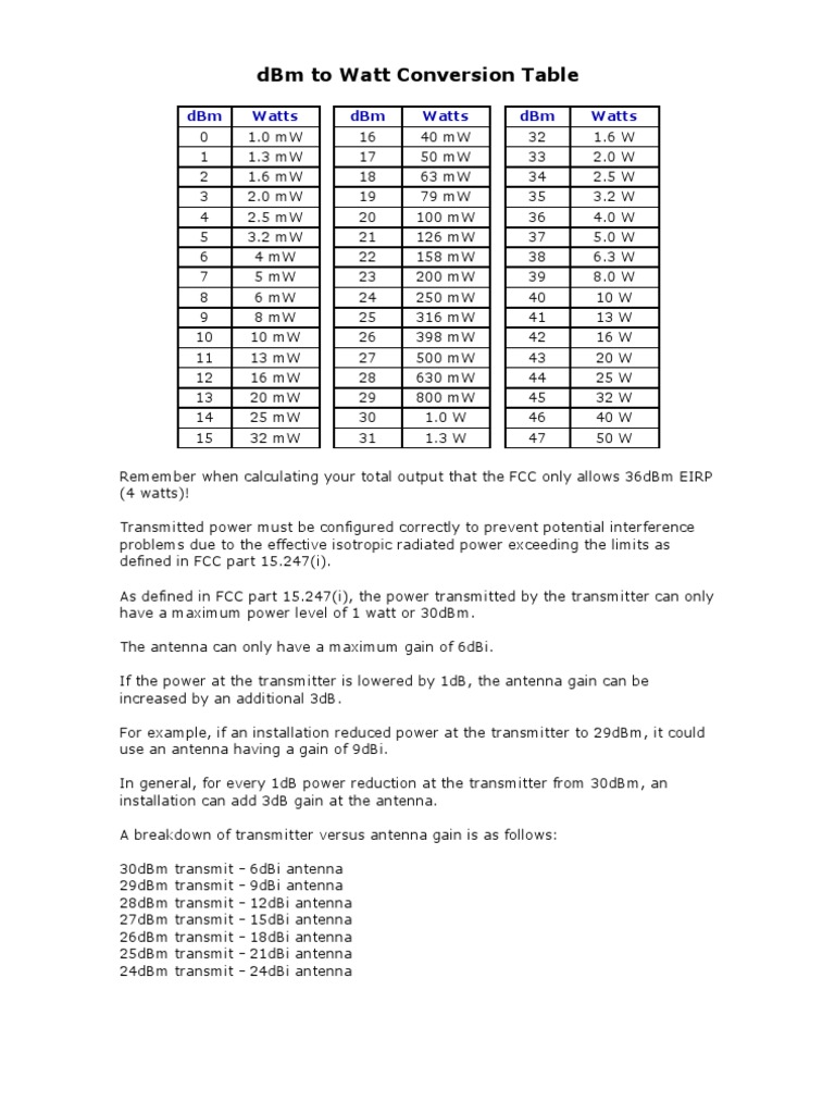 Microvolts To DBM Conversion Chart PDF 59 OFF