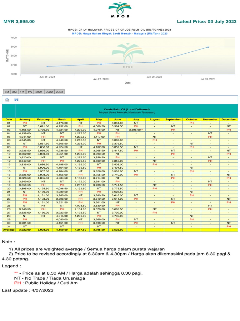 Mpob price store