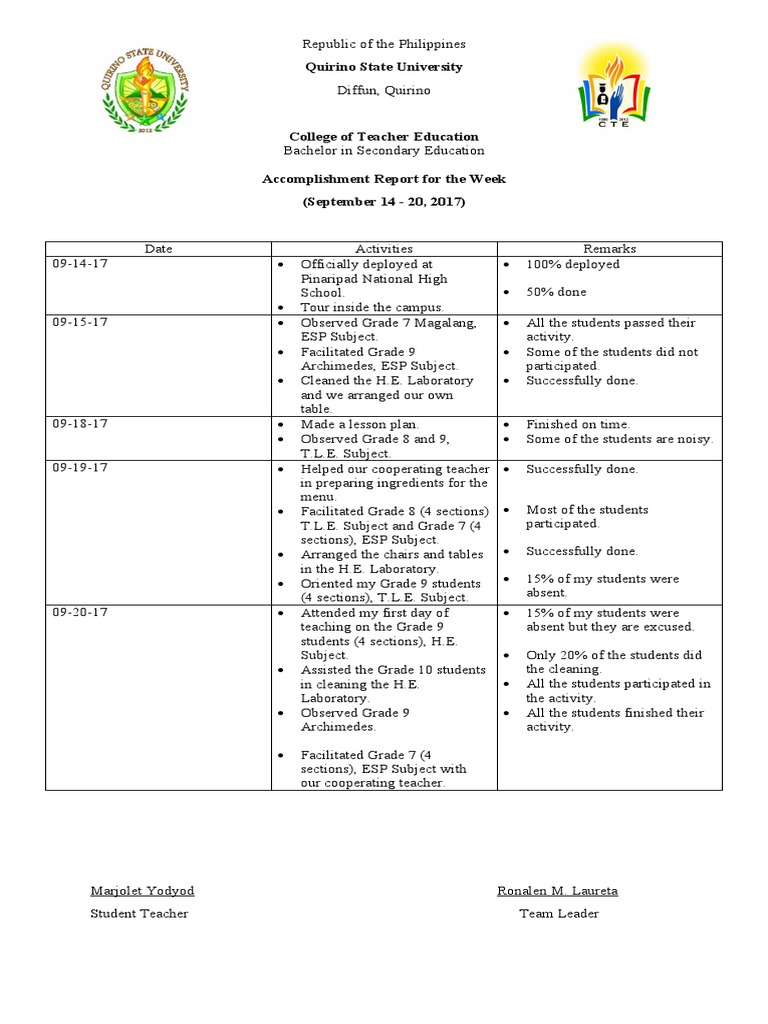Accomplishment Report | PDF | Teachers | Lesson Plan