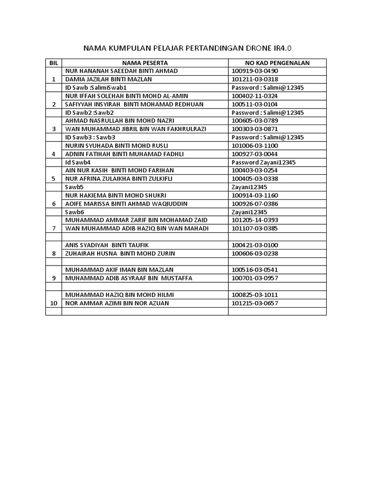 Nama Kumpulan Pelajar Pertandingan Drone Ir4-1 | PDF