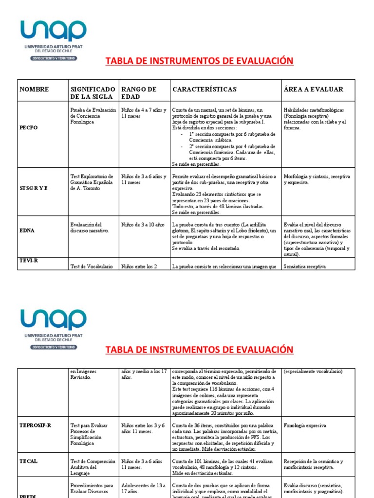 INSTRUMENTOS_EVALUACION_FONOAUDIOLOGICA | PDF | Palabra | Fonología