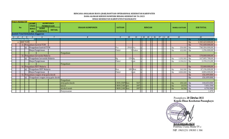 5.1 Rab BHP P2P A | PDF