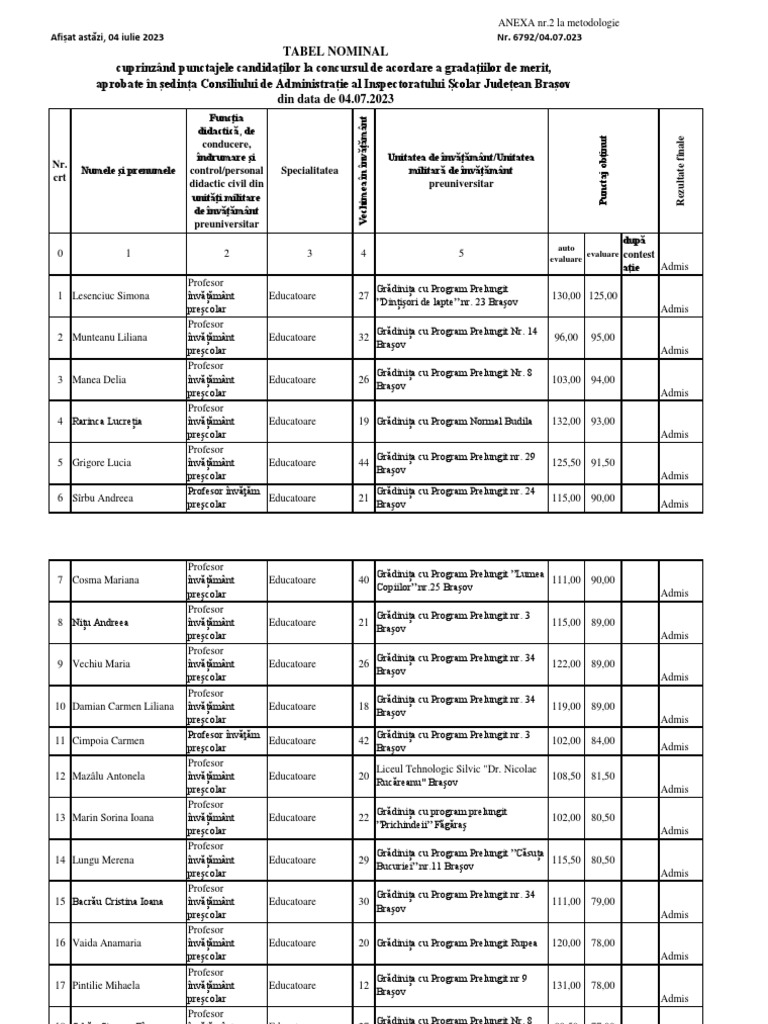 Tabel Final Gradatii Merit 2023 | PDF