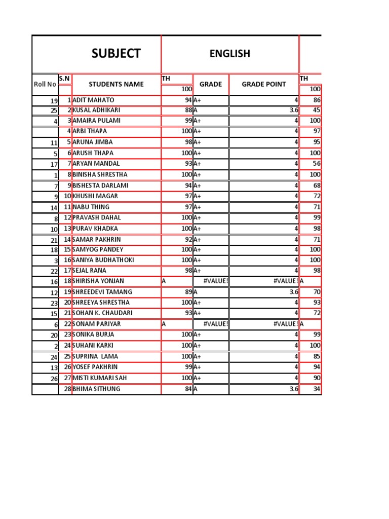 Marksheet Nursery | PDF