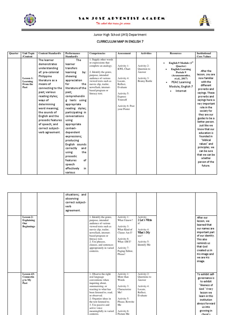Curriculum Map in English 7 | PDF | Curriculum | Subject (Grammar)