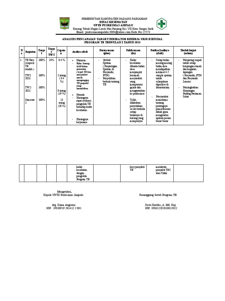 Analisi Pencapaian Target Indikator Kinerja TB | PDF