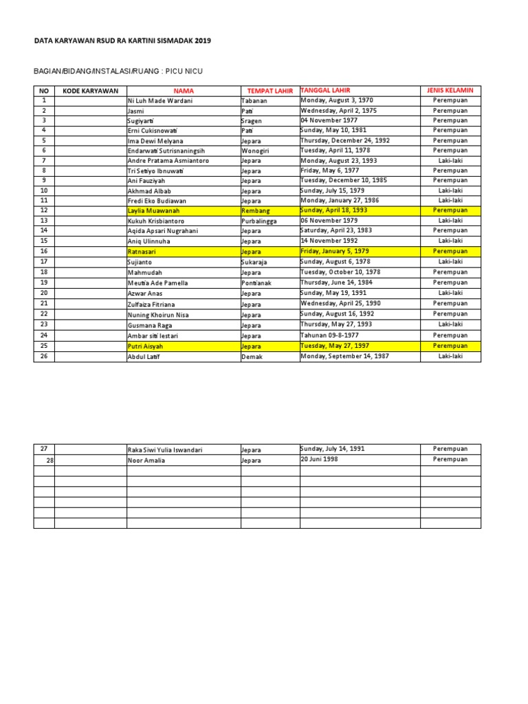 Data Personil Picu Nicu. Atau Sismadak Picu Nicu-1 | PDF