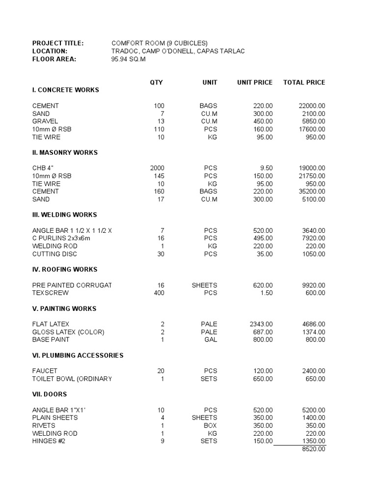 Comfort Room (9 Cubicles) Estimate | PDF