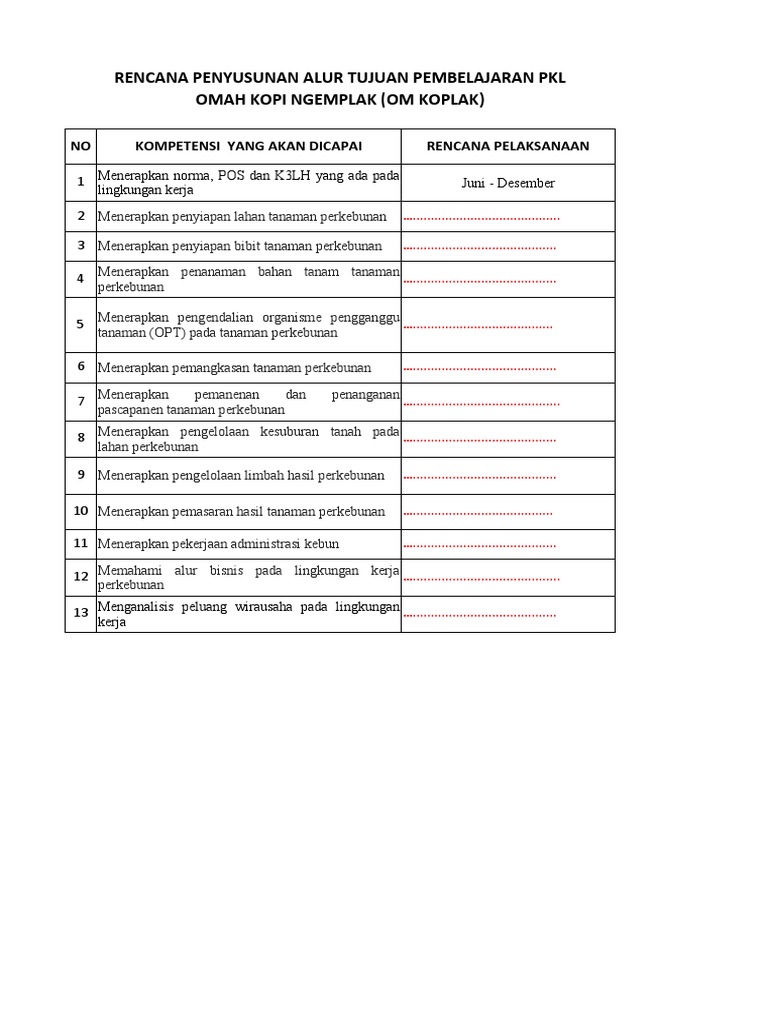Rencana Penyusunan ATP-PKL - OM KOPLAK | PDF