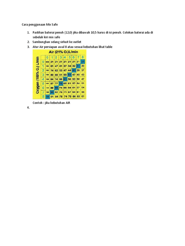 Panduan Penggunaan Mix Safe | PDF