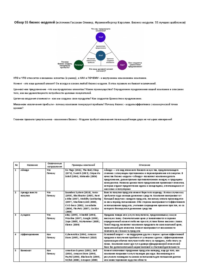 55 бизнес моделей | PDF
