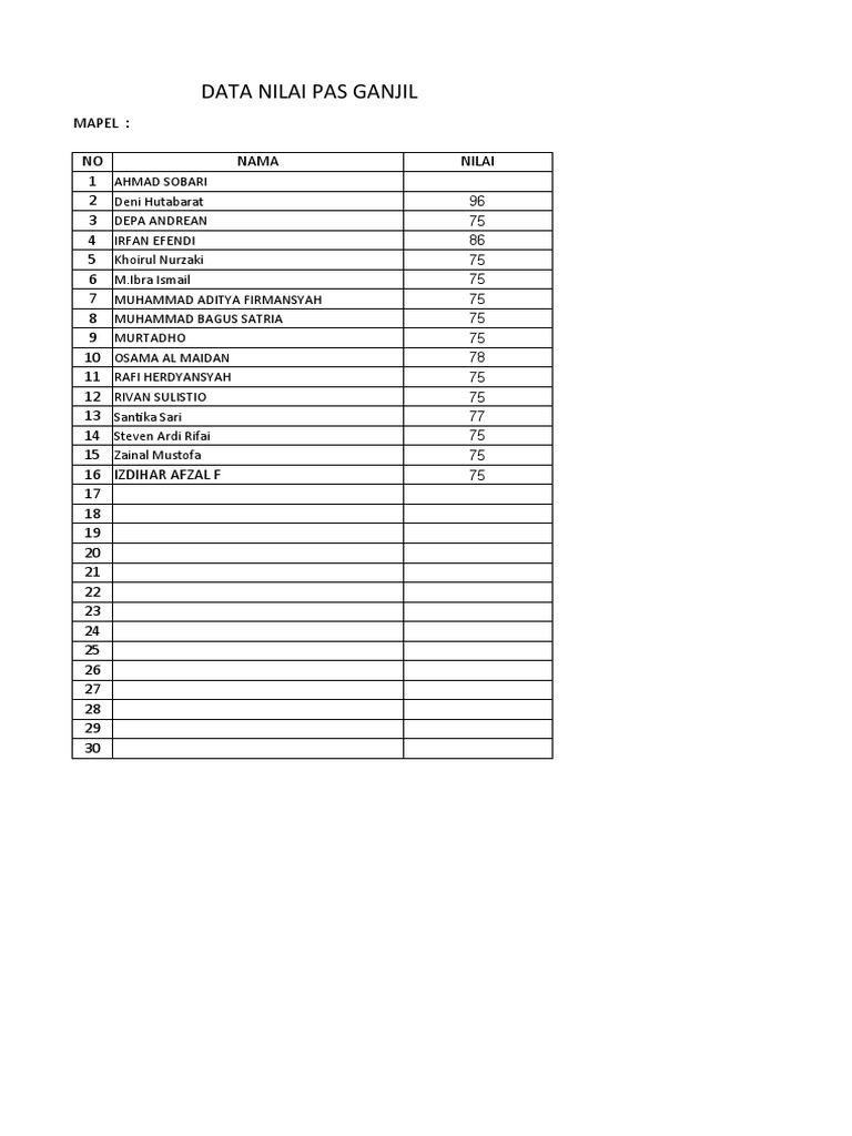 Data Nilai Pas Ganjil Siswa 2023 | PDF