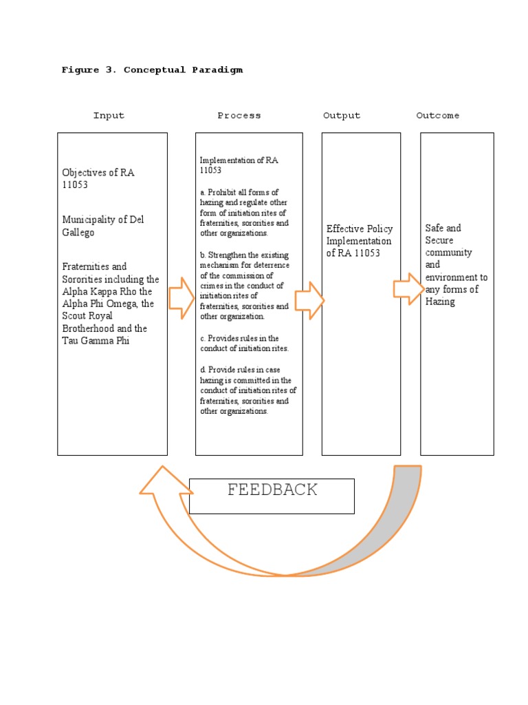 Conceptual Framework for RA 11053 | PDF
