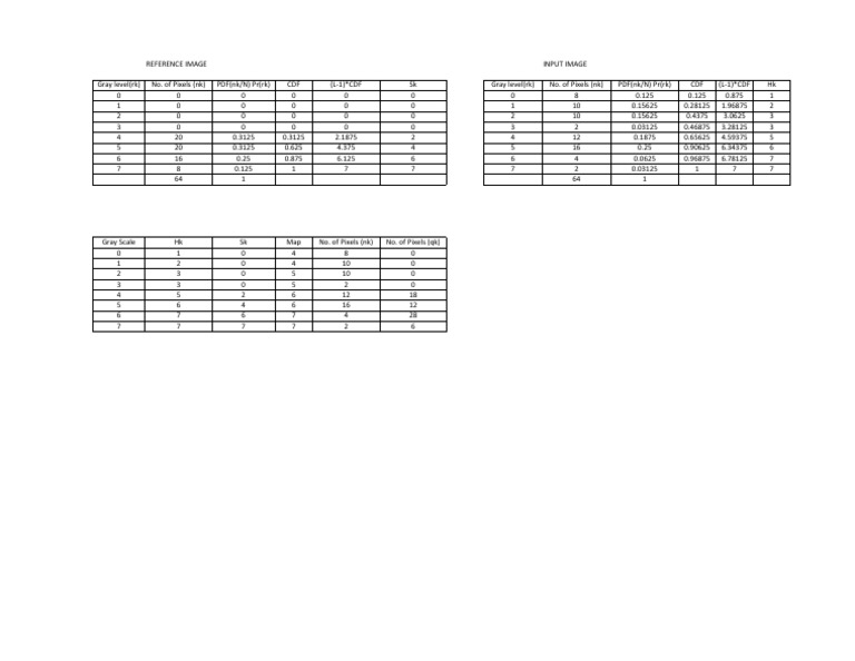 Histogram Equalization and Specification | PDF | Computer Engineering ...