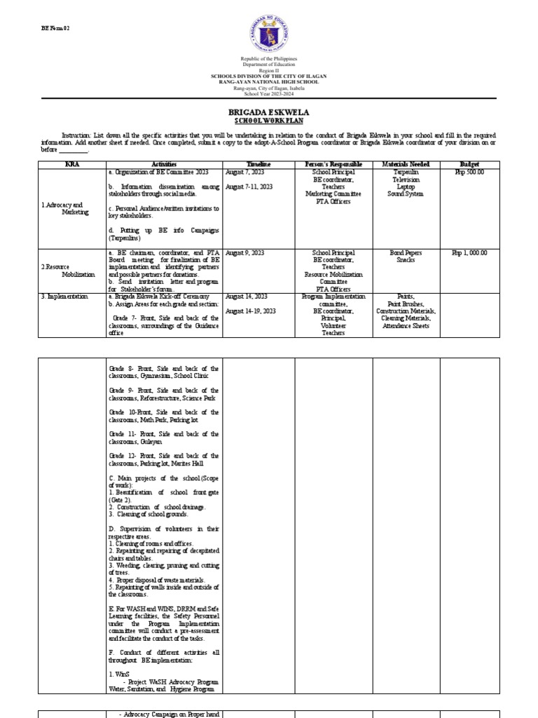 BE Form 2 SCHOOL WORK PLAN | PDF | Wash | Classroom