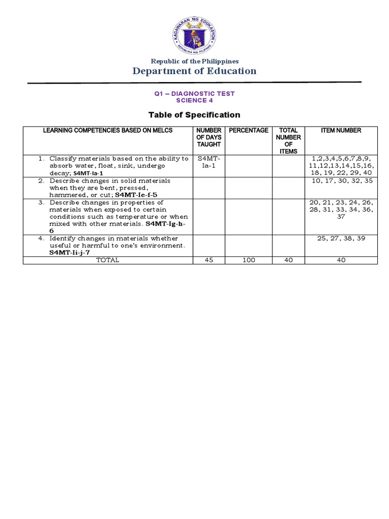 Diagnostic Test With TOS - Q1 - Science4-Based-on-MELCS | PDF