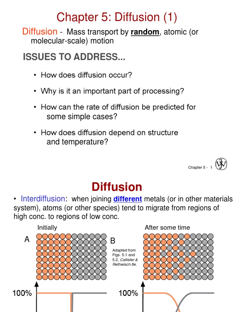 Callister ch05-1 ZC | PDF | Diffusion | Doping (Semiconductor)