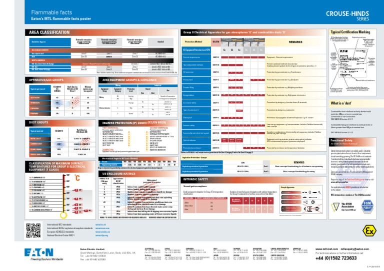Eaton MTL FlamFacts Poster 010916 | PDF