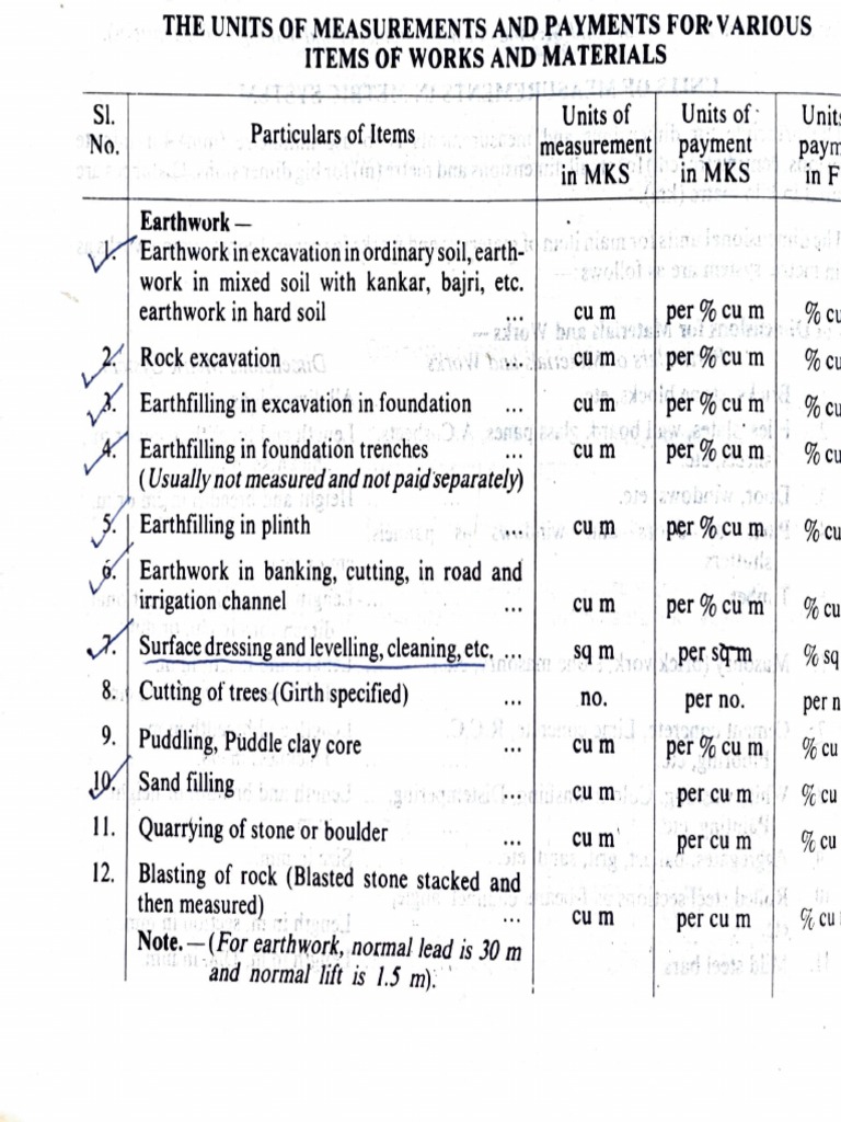 Units and Types of Building Estimates | PDF | Roof | Masonry