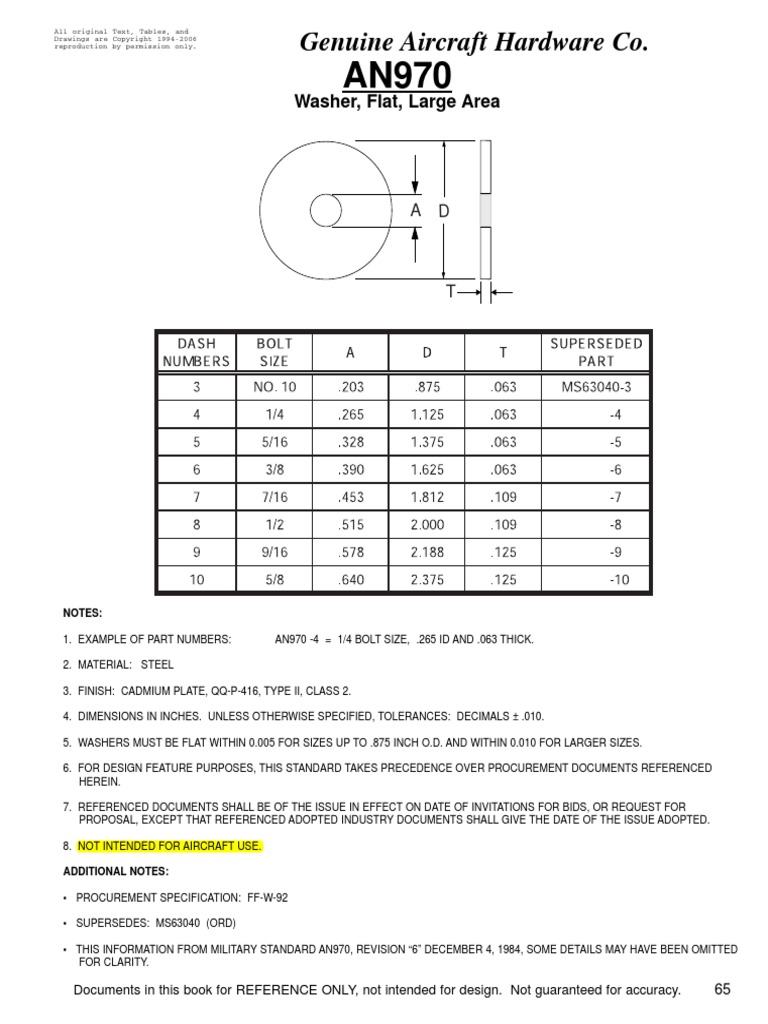 AN970 Penny Washer | PDF