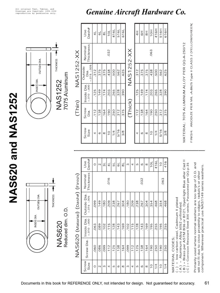 NAS620 and NAS1252 Aluminium Washers | PDF