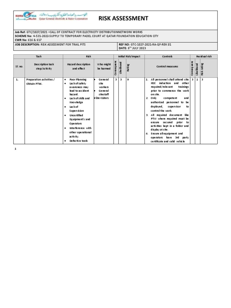 Risk Assessment For Trial Pit Excavation-Rev | PDF | Personal Protective Equipment | Risk