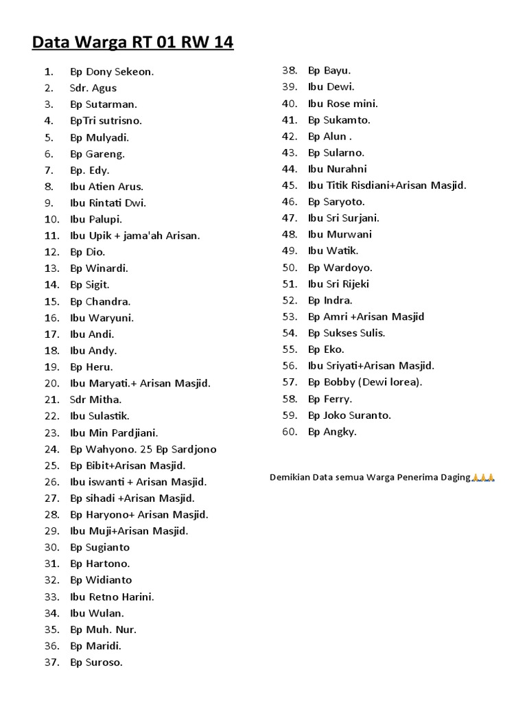 Data Warga RT 01 RW 14 | PDF | Travel | Art