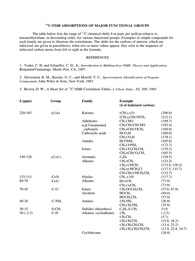 13C NMR Absorptions of Major Functional Groups | PDF | Functional Group ... 13C NMR Absorptions of Major Functional Groups | PDF | Functional Group ...