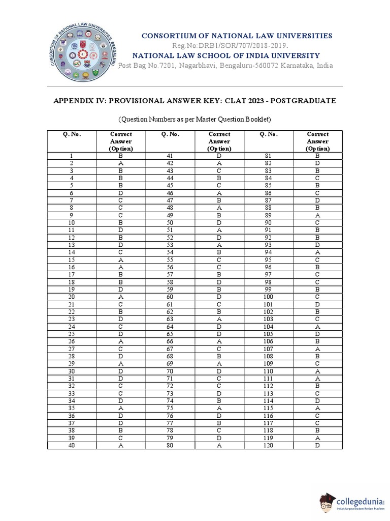 PG Question Paper Answers 2023 | PDF