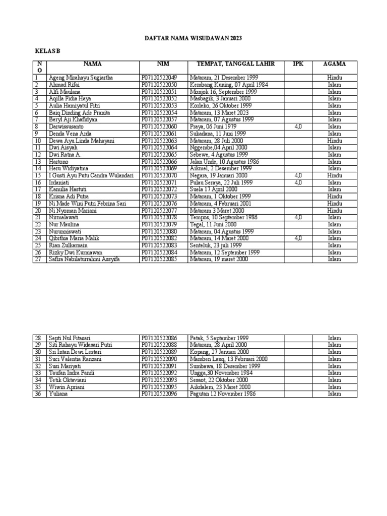 Data Wisudawan Kelas B (Terbaru) | PDF