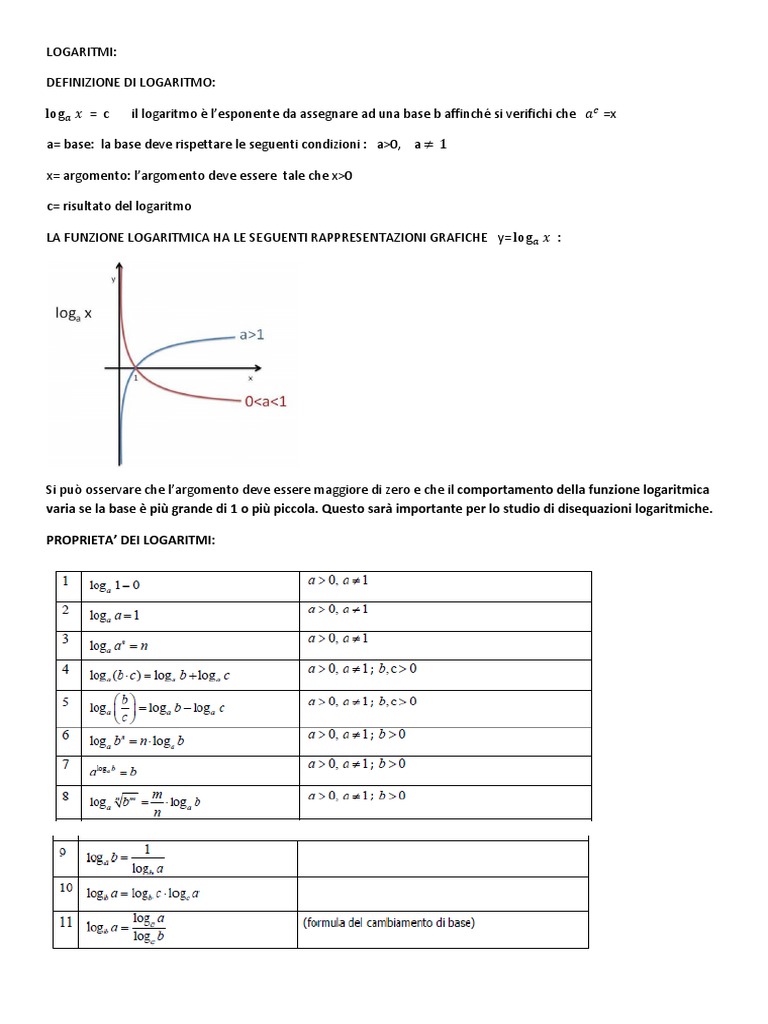 LOGARITMI | PDF