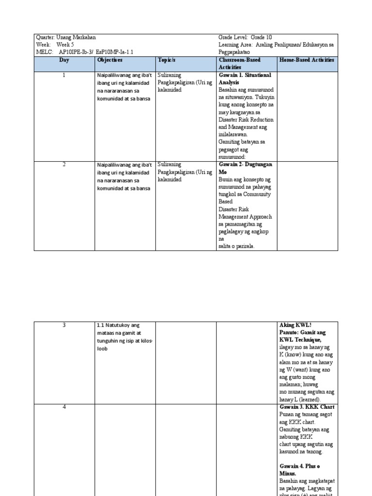 AP-ESP 10 Weekly - Learning - Plan | PDF