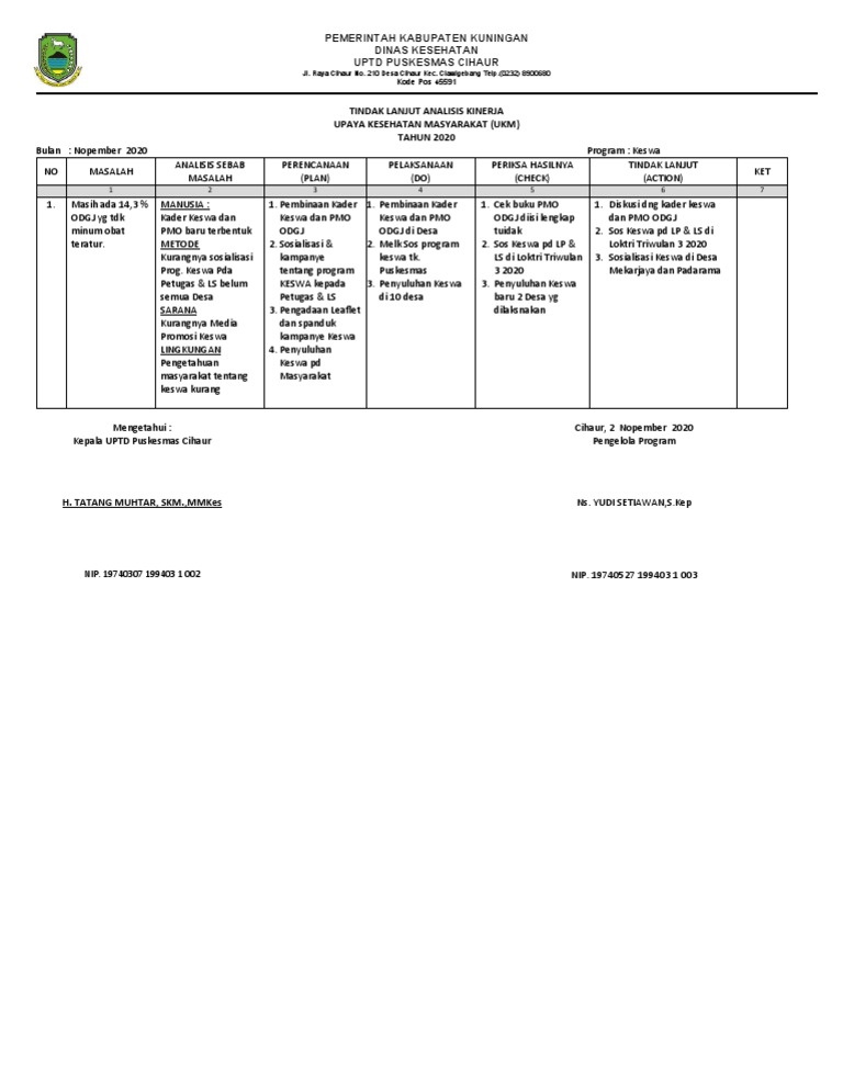 PDCA Keswa Nop 2020 | PDF PDCA Keswa Nop 2020 | PDF