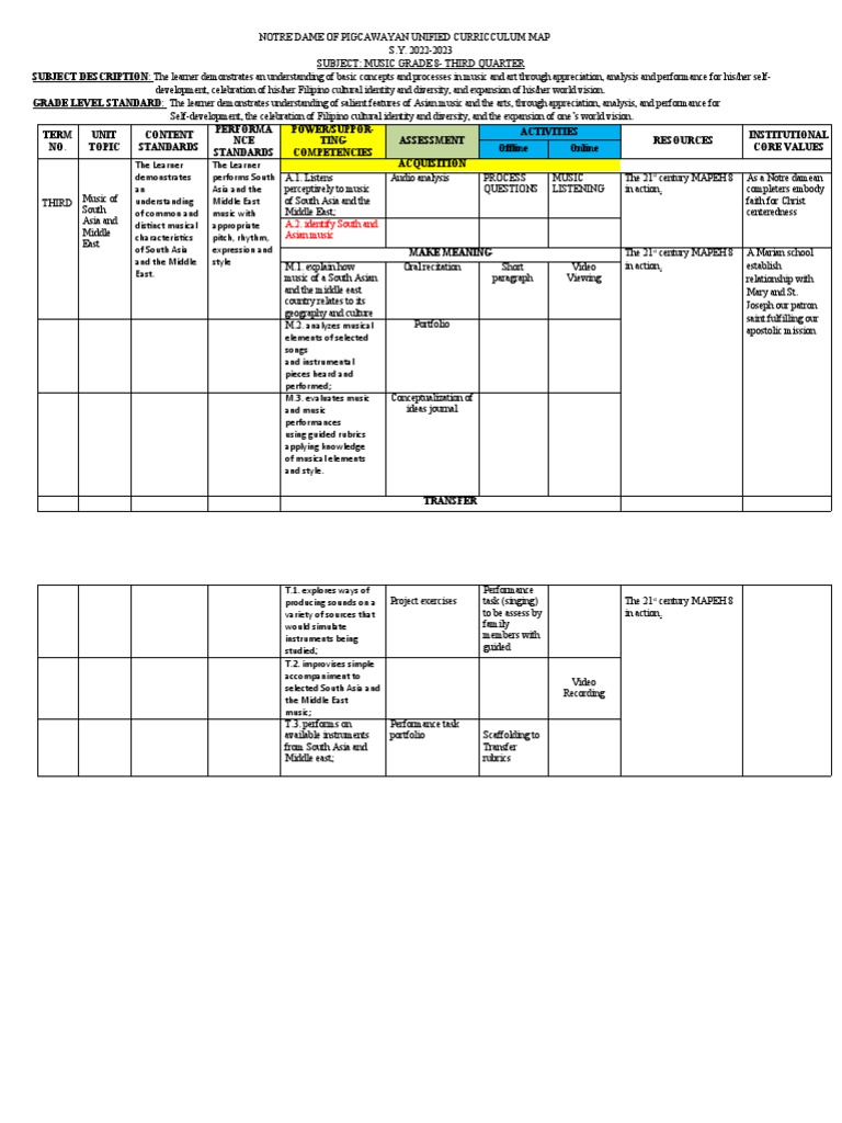 Mapeh 8 Curmap 3rd Quarter | PDF