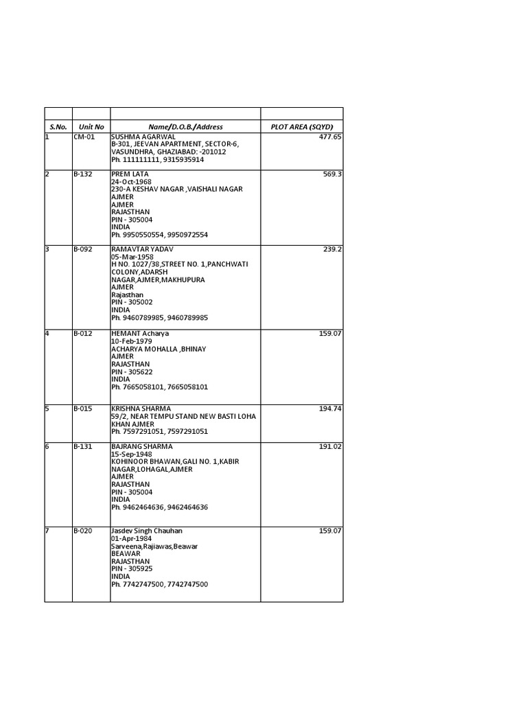 Ansal Town Inventory | PDF