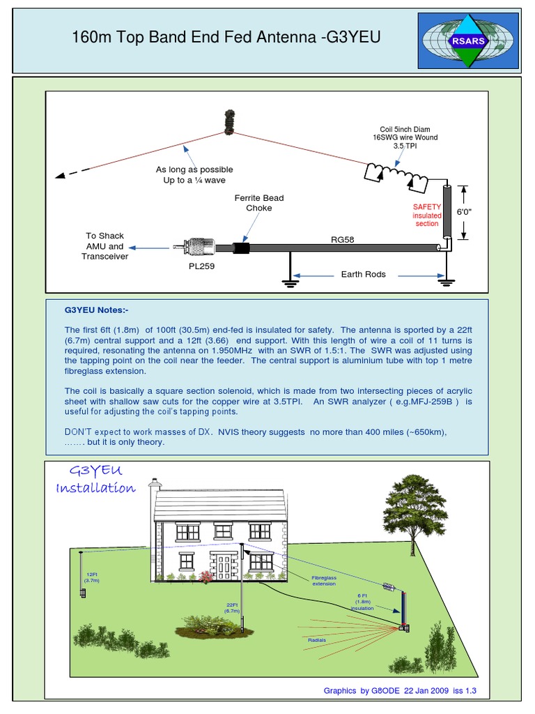 160m Top Band Endfed Antenna G3yeu Iss1 31 | PDF | Inductor | Antenna (Radio)