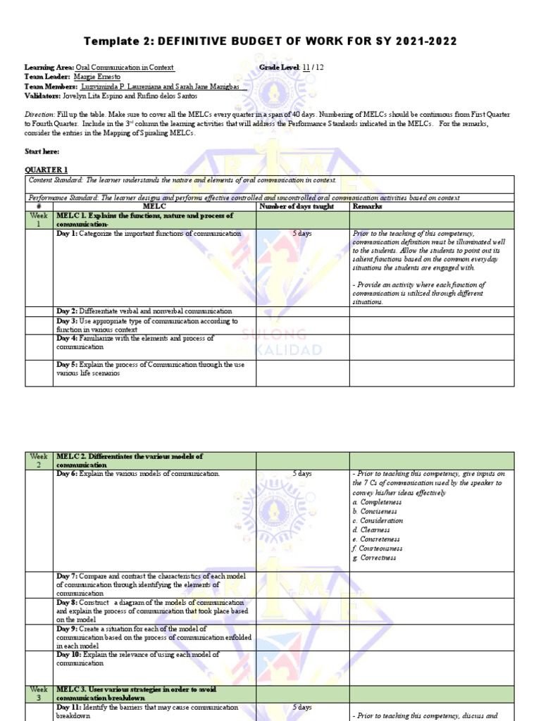 DBOW Oral Communication | PDF | Communication | Nonverbal Communication