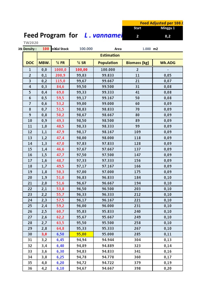 De Heus Feeding Program 100 K | PDF